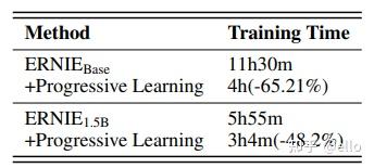 ERNIE 3.0：文心一言基座模型论文详解 - 知乎