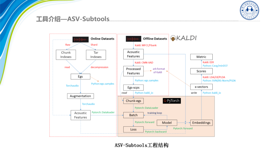声纹识别开源工具 ASV-Subtools - 知乎