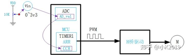 使用ADC的基本原理及工程实践(B004) - 知乎