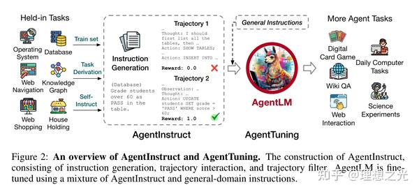 AgentTuning解读 - 知乎