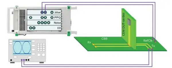PCIe 5.0 SerDes 测试 - ElectroRent的日志 - EETOP 创芯网论坛 (原名：电子顶级开发网)