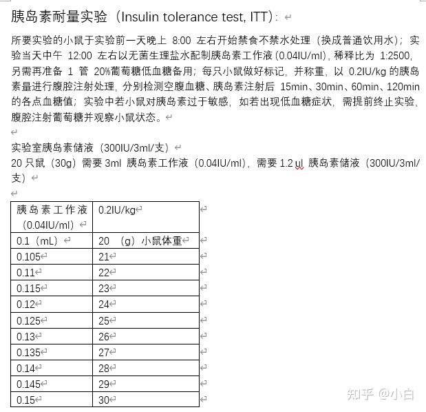 腹腔注射葡萄糖耐量实验（Intraperitoneal glucose tolerance test, IPGTT）和胰岛素耐量实验 ...