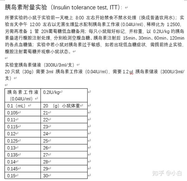 腹腔注射葡萄糖耐量实验（Intraperitoneal glucose tolerance test, IPGTT）和胰岛素耐量实验 ...