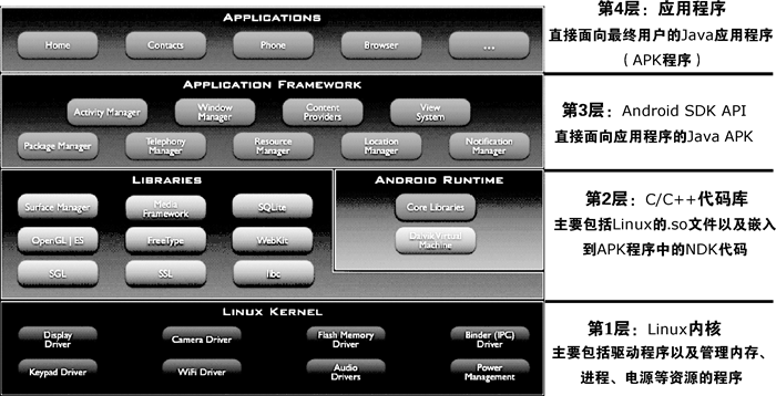 如何把 Unity 项目 嵌入 Android 知乎 