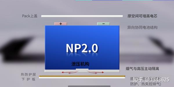 麒麟电池2022年-CTP3.0 - 知乎