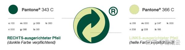 德国包装法如何使用绿点标志，德国包装法logo印刷要求 - 知乎
