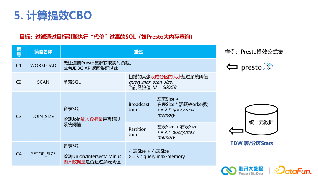 腾讯天穹 SuperSQL：统一大数据自适应计算平台技术解析 - 知乎