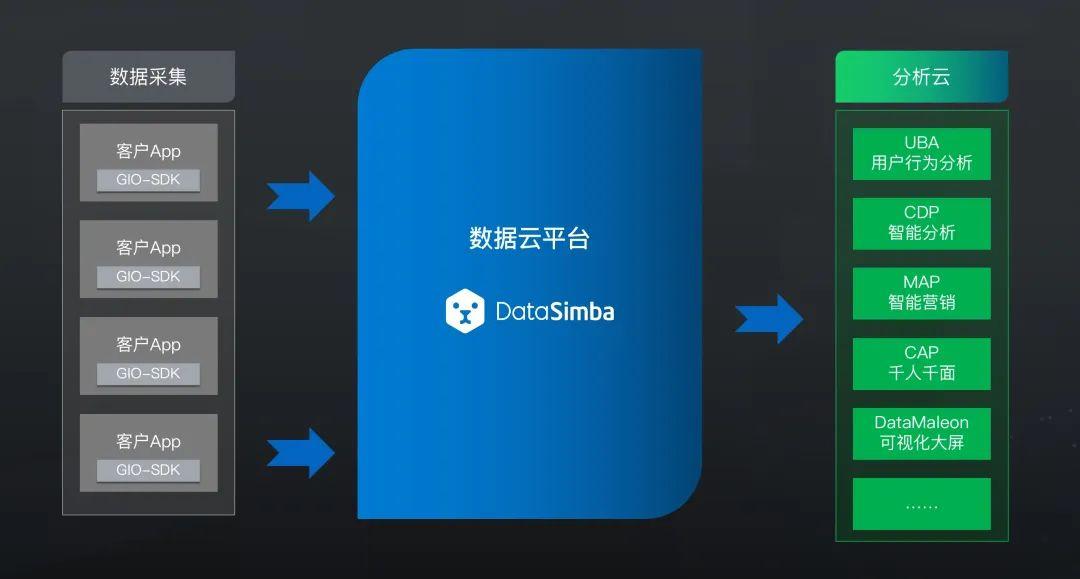 这次和GrowingIO工程师一起搞事情 | StartDT Hackathon - 知乎