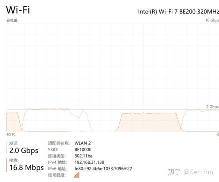 继往开来之作，英特尔BE200 WIFI7 320Mhz无线网卡首发评测 - 知乎