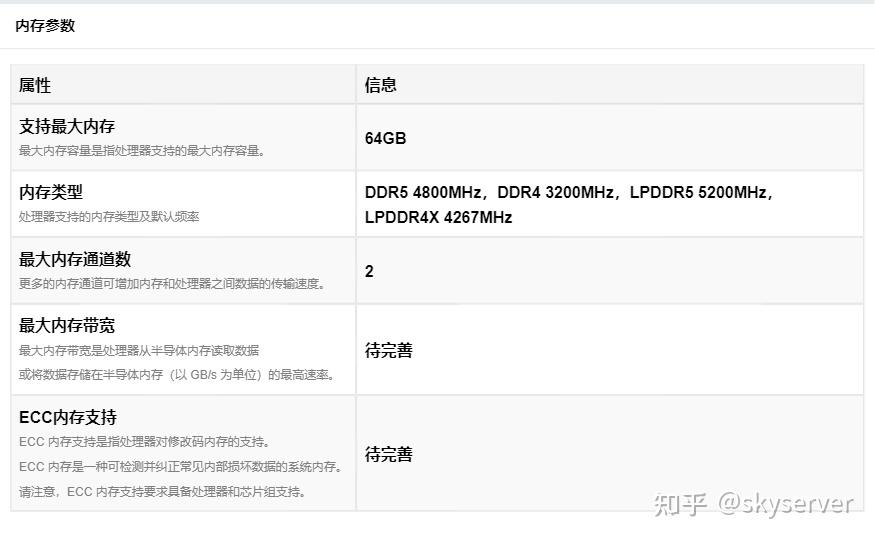 Intel 酷睿 i9 12900H性能评测解析，性能对比图表、参数全面解析（核心参数、基本参数、性能参数、内存参数、显卡参数、技术参数等） - 知乎