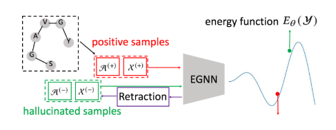 KDD 2022| 使用约束能量模型的抗体CDR 设计 - 知乎