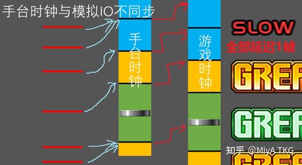 IIDX判定的研究 - 知乎