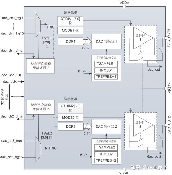 《MiniPRO H750开发指南》第三十四章 DAC实验 - 知乎