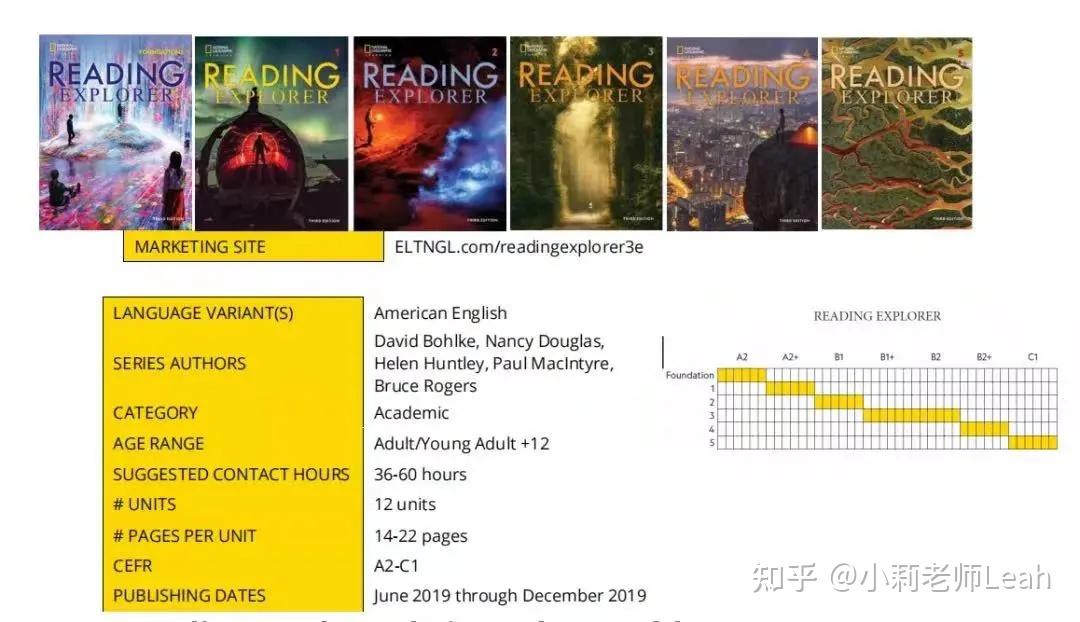 学术阅读课Reading Explorer开课啦！ - 知乎