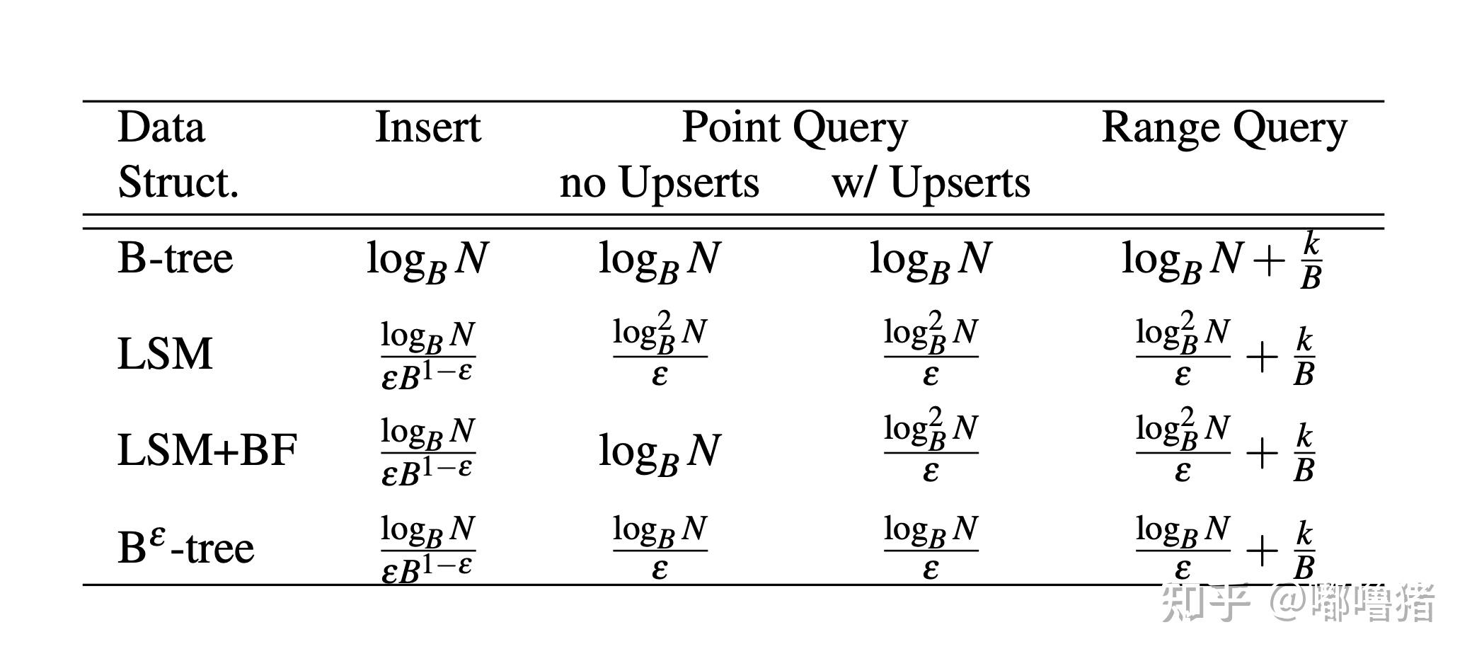 BetrFS: A Right-Optimized Write-Optimized File System 谷歌翻译 - 知乎