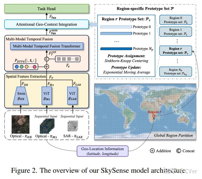 CVPR 2024 遥遥领先！SkySense：大规模遥感基础模型 - 知乎