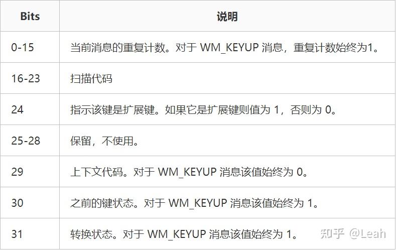 来看看怎样用C# 编写动态桌面软件实现之桌面交互功能！