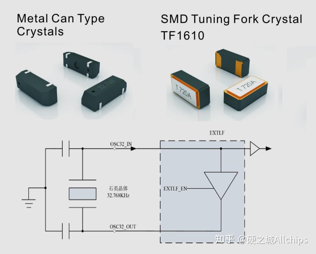 32.768kHz频率的谐振器、振荡器和RTC模块 - 知乎