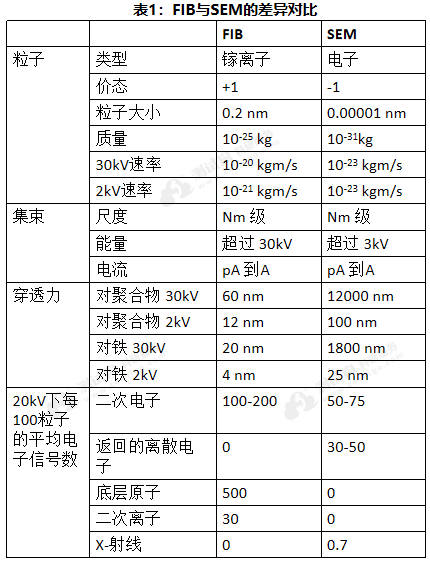 FIB-SEM的原理及应用 - 知乎