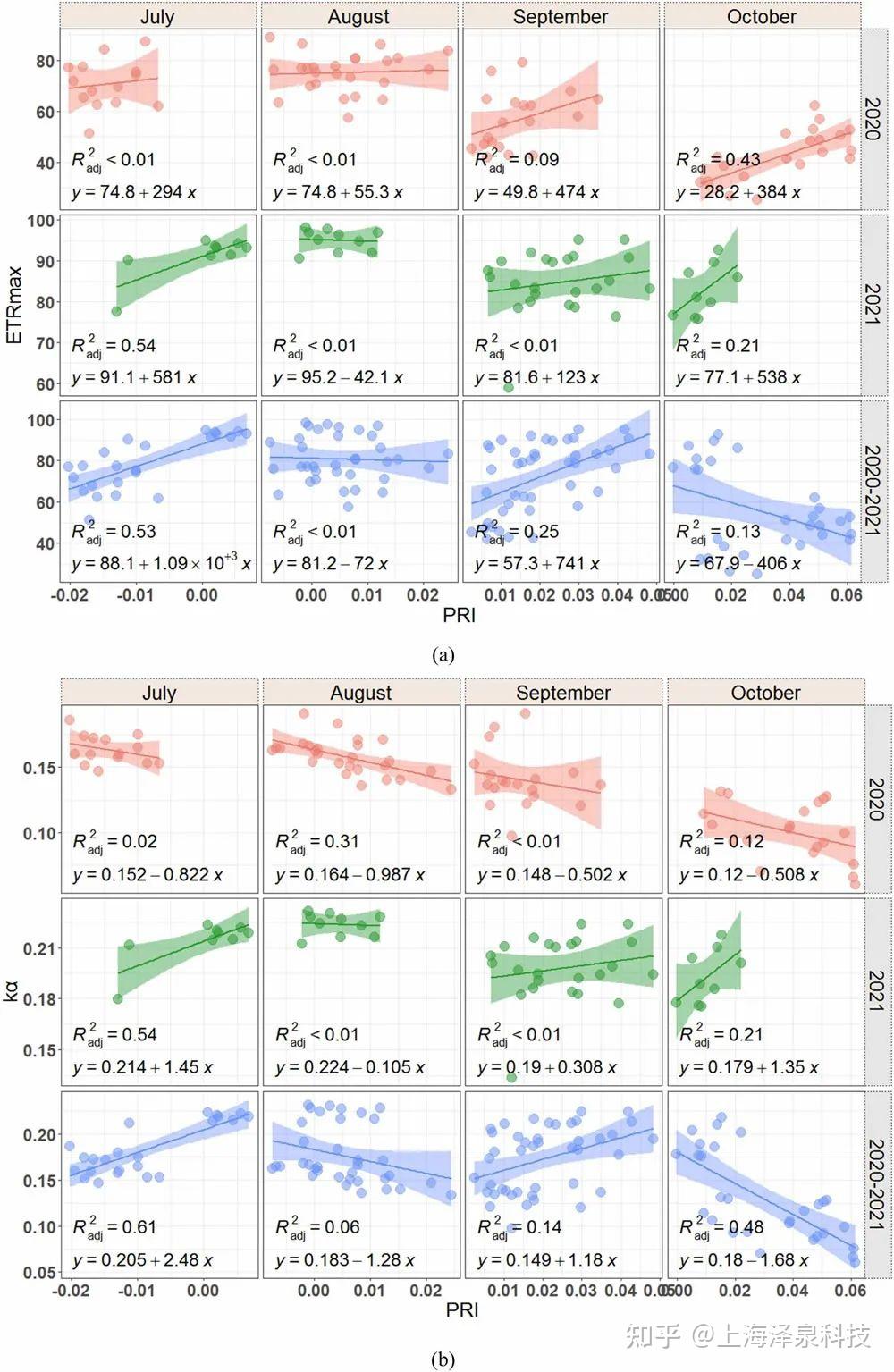 葡萄叶片的光合性能评价：基于高光谱的机器学习模型 - 知乎