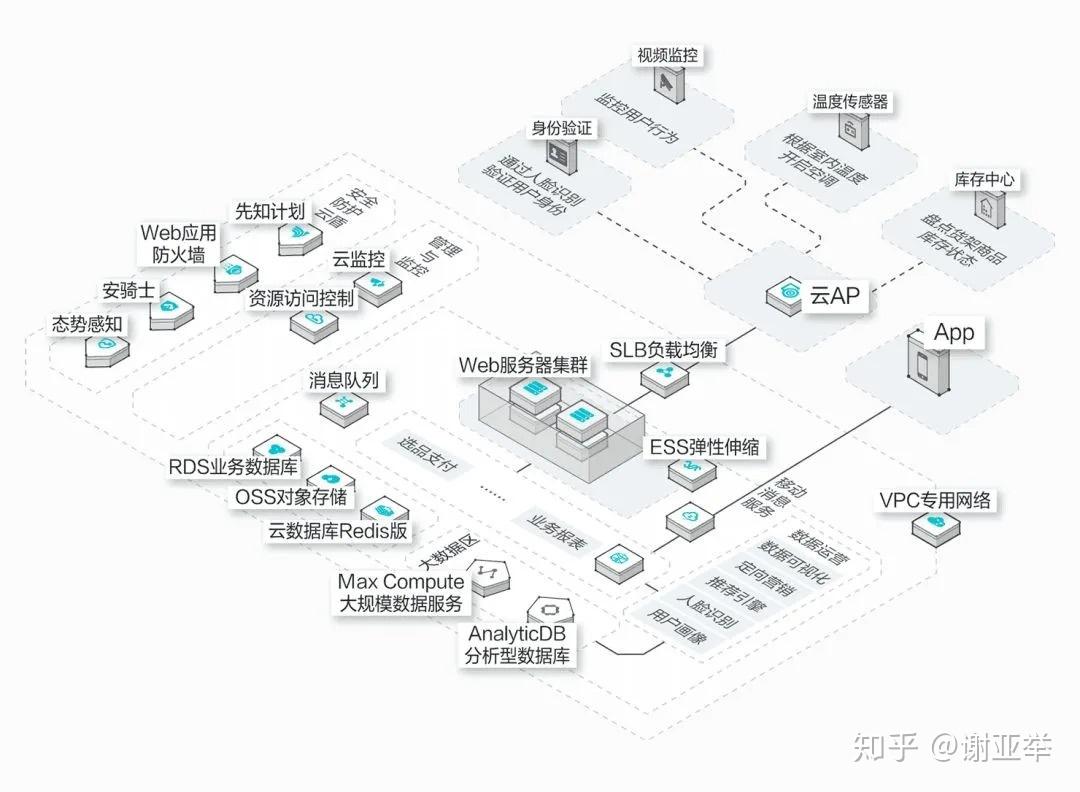 如何画出优秀的架构图? 知乎