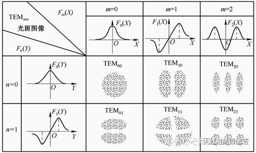 最详细的波导中电磁波传输的模式介绍（TE、TM、TEM） - 知乎