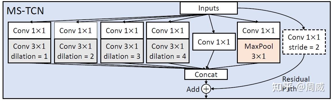 【Action Detection】MS-G3D论文和代码解析 - 知乎