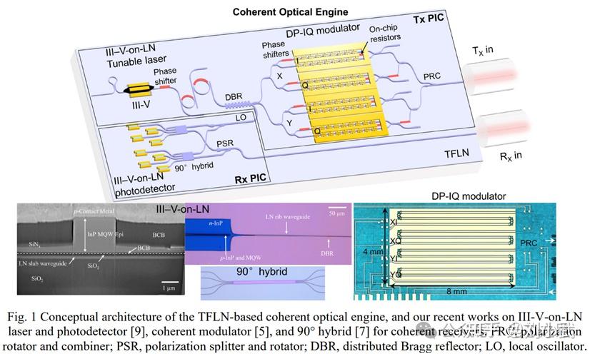 OFC2024 调制器：TFLN - 知乎