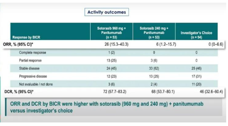 2023 ESMO | CodeBreaK 300研究更新：Sotorasib能否绝处逢生？ - 知乎