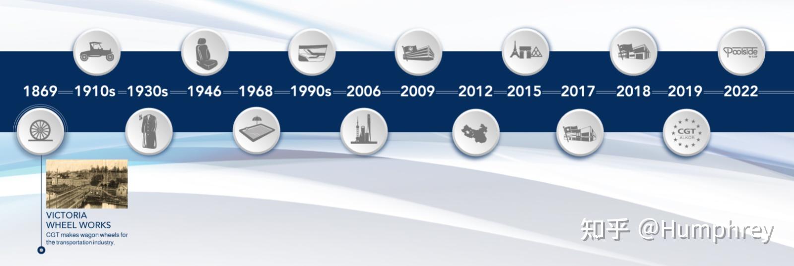 加拿大第一份Co-op实习offer，首次面试及准备经验分享 - 知乎