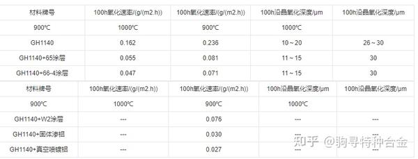 GH1140高温合金锻件标准|热处理|棒材 - 知乎