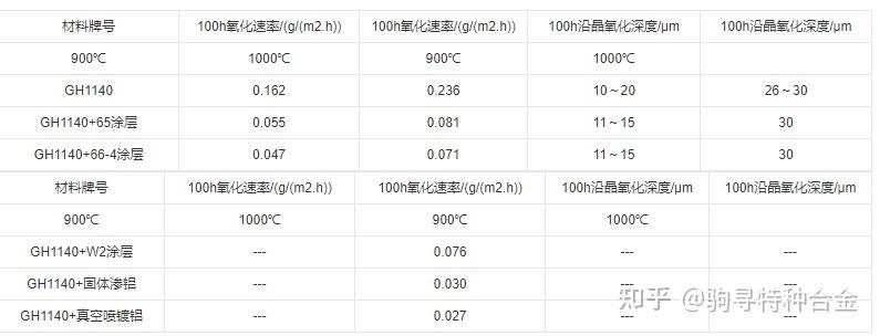 GH1140高温合金锻件标准|热处理|棒材 - 知乎