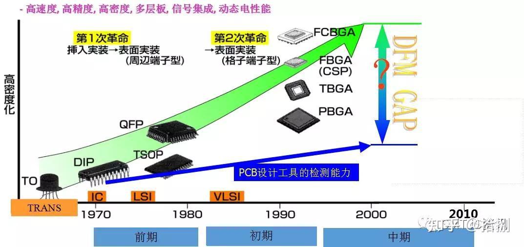 DFM发展及其典型案例解析 - 知乎