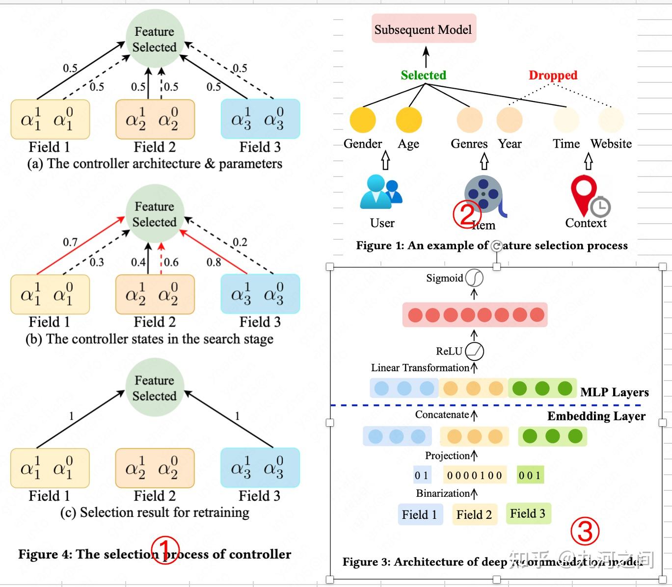 2023年www预估方向梳理 - 知乎