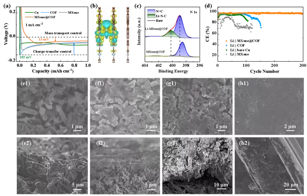 KAUST AFM: MXene@COF 二维纳米片的共价组装与在锂电的应用 - 知乎