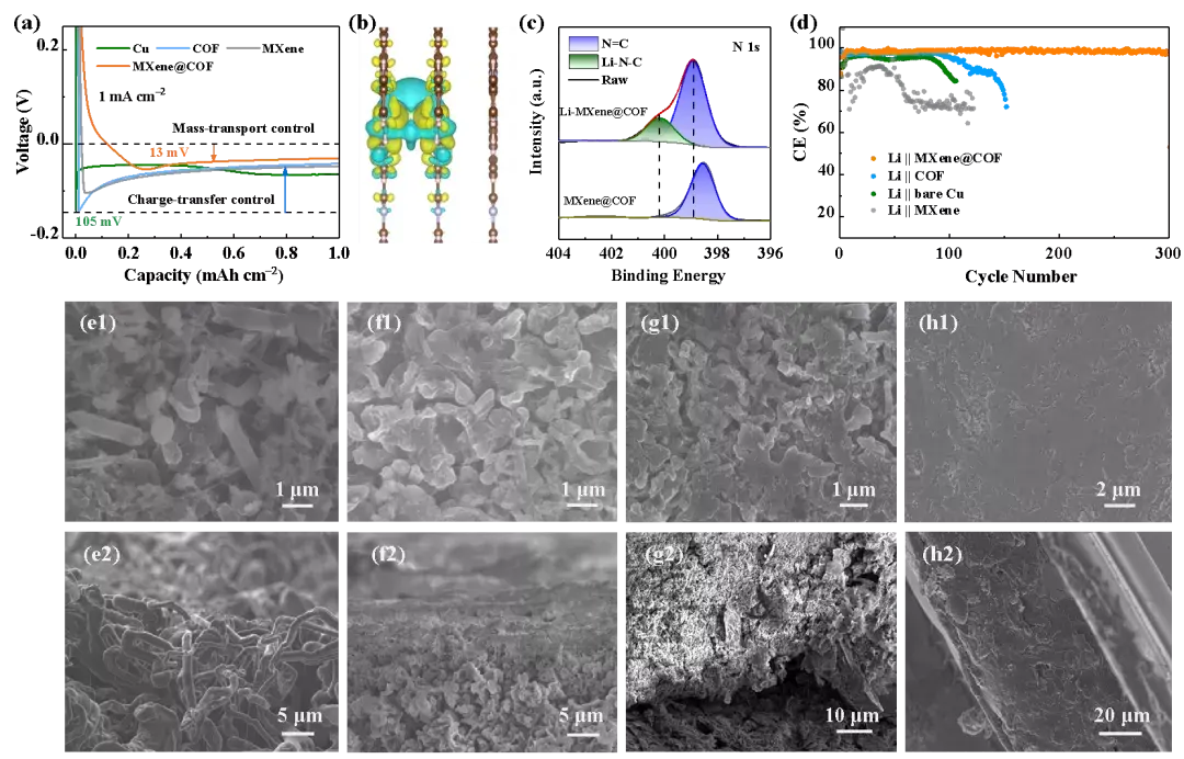 KAUST AFM: MXene@COF 二维纳米片的共价组装与在锂电的应用 - 知乎