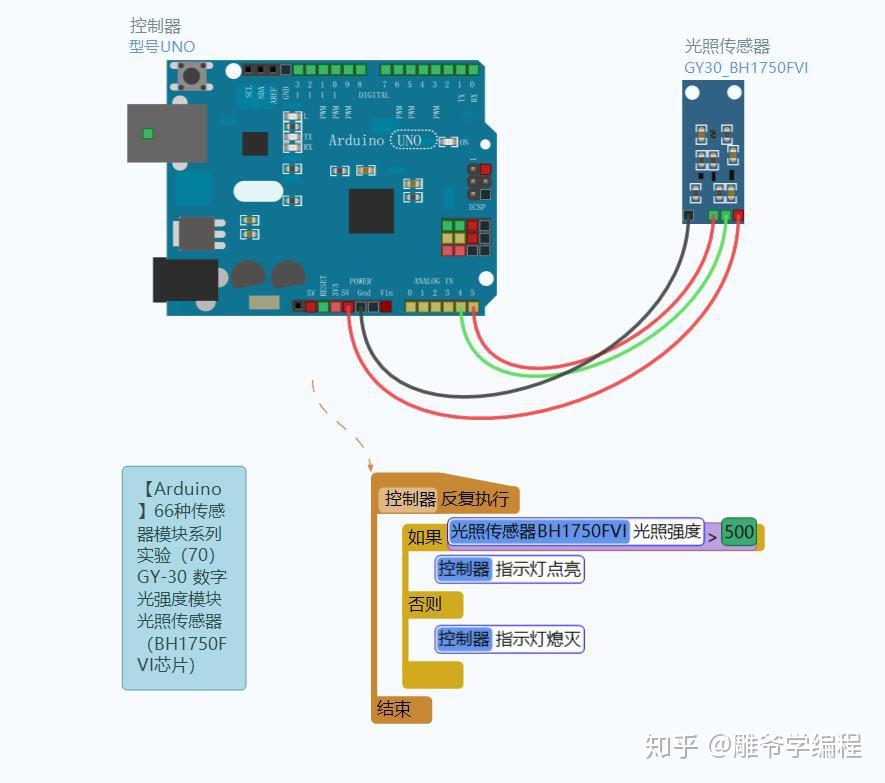【雕爷学编程】Arduino动手做（69）---GY-30环境光传感器 - 知乎