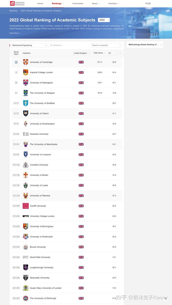 手把手教你查询世界大学排名（QS, U.S.News, THE, ARWU） - 知乎