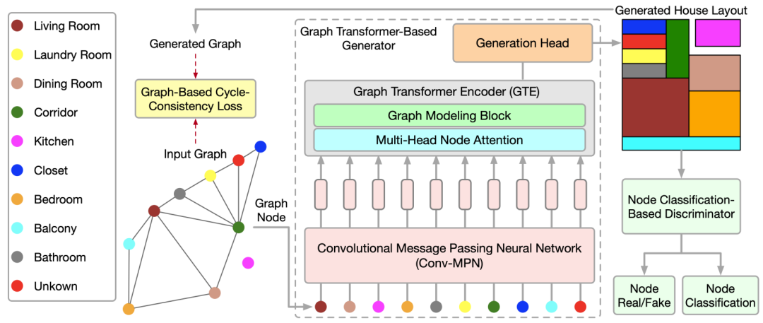 CVPR 2023 | 腾讯优图实验室21篇论文入选，含多模态、工业异常检测、动态表情识别、活体检测等领域 - 知乎