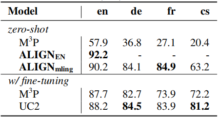 Scaling Up Visual and Vision-Language Representation Learning With Noisy Text Supervision, 2021 - 知乎