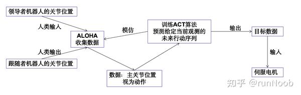 ALOHA&Mobile ALOHA - 知乎