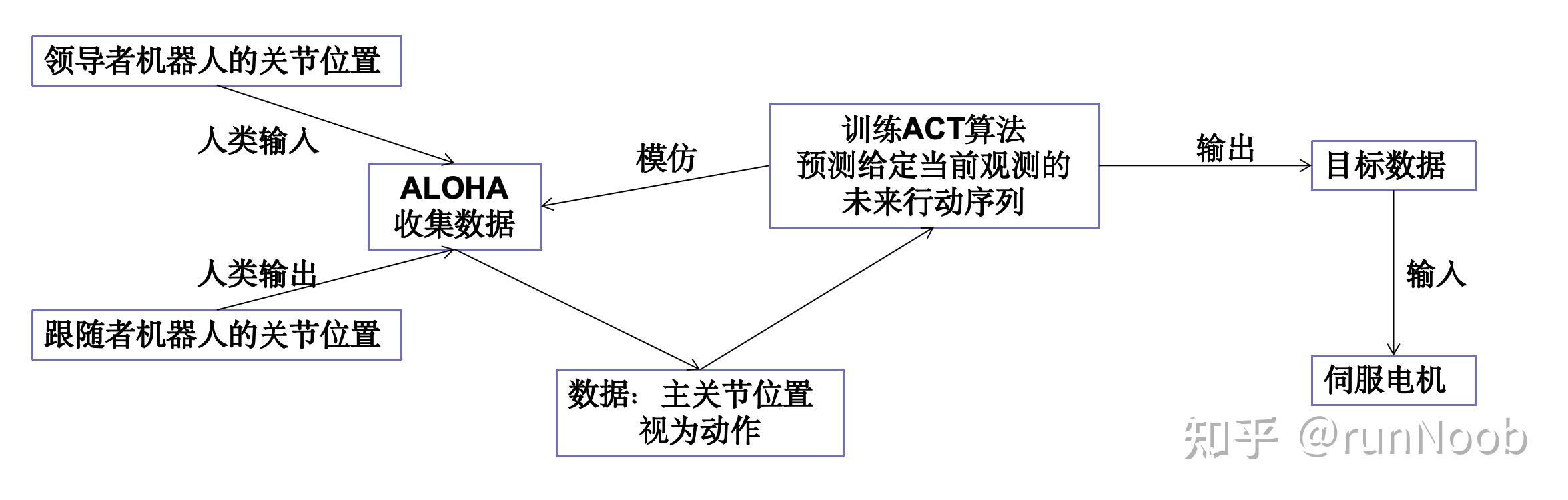 ALOHA&Mobile ALOHA - 知乎