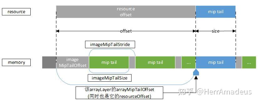 29.7. 稀疏资源API(Sparse Resource API) - 知乎