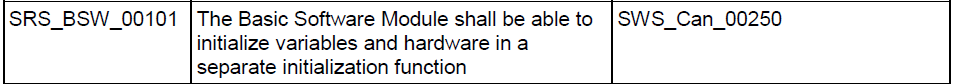 AUTOSAR入门--CAN Driver规范介绍5 - 知乎