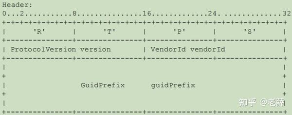 Python解析RTPS报文--纯coding - 知乎