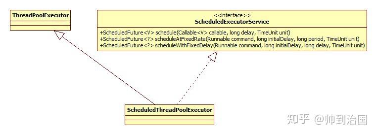 JDK1.8 ScheduledThreadPoolExecutor源码分析 - 知乎