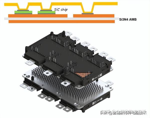 AMB Si3N4 陶瓷基板在高功率半导体器件中的应用 - 知乎