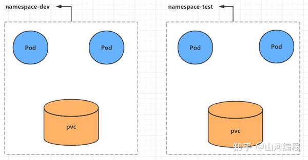k8s入门篇（Pod） - 知乎