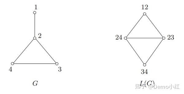 【图论】gtm244 Graph Theory - Bondy J.A. Murty U.S.R 第一章 图 笔记 - 知乎
