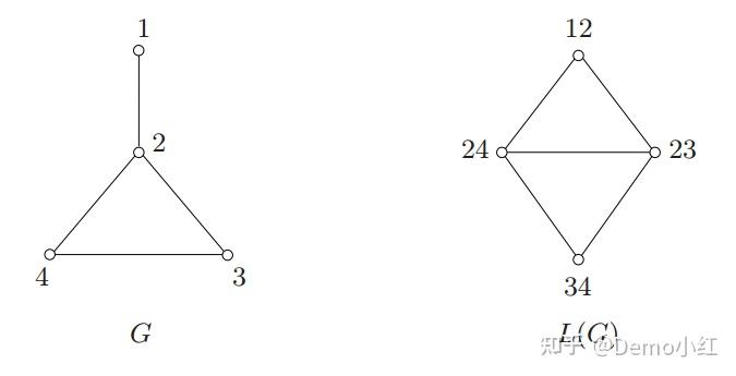 【图论】gtm244 Graph Theory - Bondy J.A. Murty U.S.R 第一章 图 笔记 - 知乎
